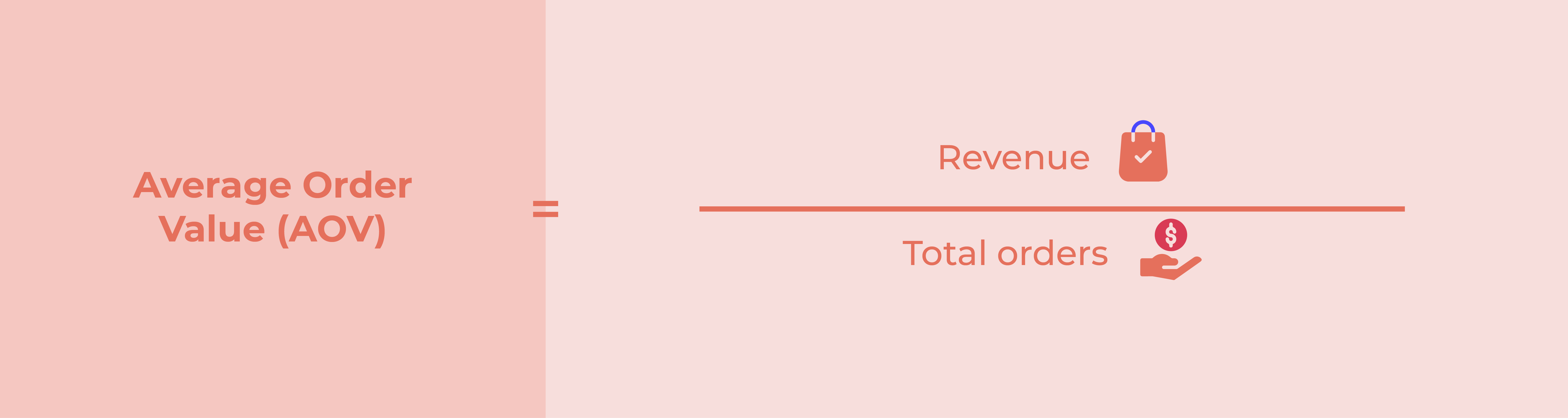 55+ eCommerce KPIs That You Should Measure For Success [2024] | Mailmunch